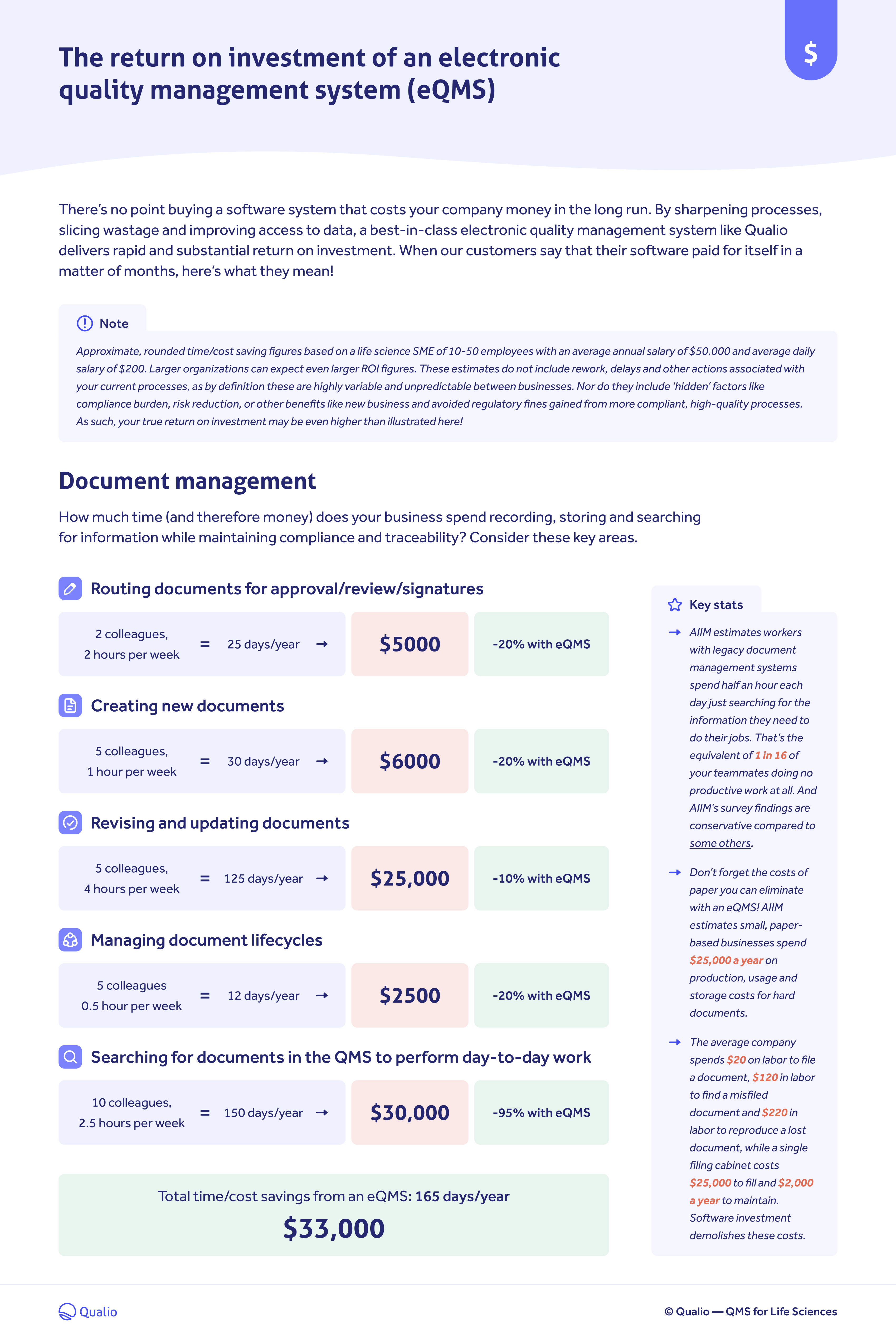The return on investment of an electronic quality management system (eQMS)
